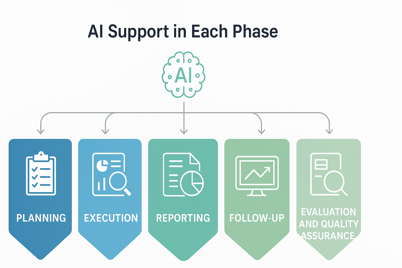 AI als hulpmiddel voor de Internal Auditor | ARC People